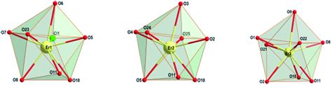 View Of The Coordination Polyhedra Of The Respective Er Iii Atoms In 1 Download Scientific