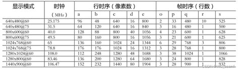 用fpga设计tftlcd液晶屏幕 Csdn博客