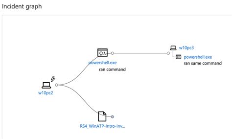 A Look At Windows Defender Advanced Threat Protection Wd Atp