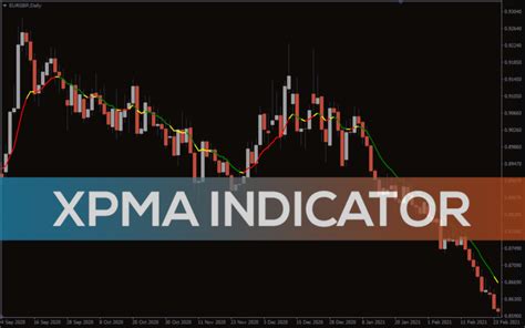 Signal Indicators For MT4 Download Free