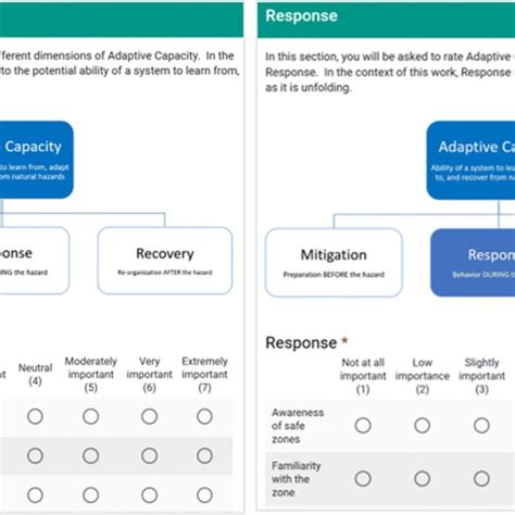 Adaptive Capacity Index Design And Implementation Flowchart Download Scientific Diagram