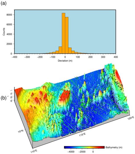 Improved Bathymetry In The South China Sea From Multisource Gravity Field Elements Using Fully