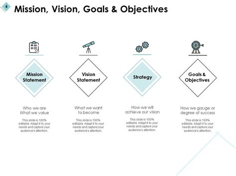 Ibp Processes Powerpoint Presentation Slides Templates Powerpoint