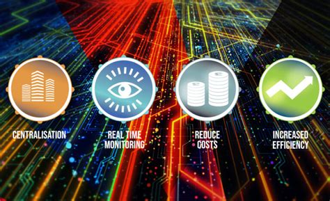 Integrated Security Management Systems Cortech