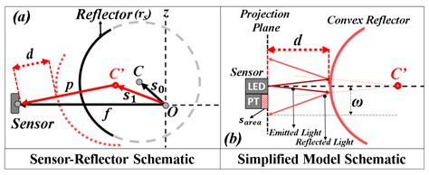Shape Sensing For Continuum Robotics Using Optoelectronic Sensors With