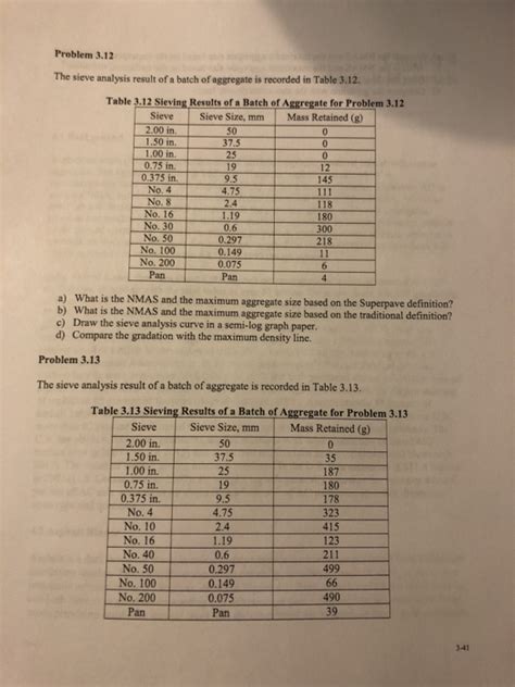 Solved Practice Problems Problem 3 1 The Resilient Modulus