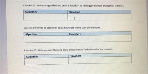 Solved Exercise Write An Algorithm And Draw A Flowchart Chegg
