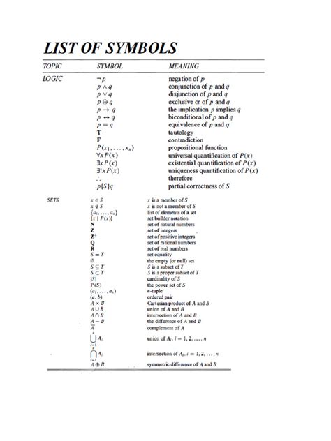 Symbols Dm Pdf