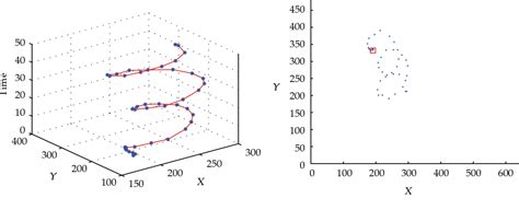 Figure 1 From Hidden Markov Models Based Dynamic Hand Gesture