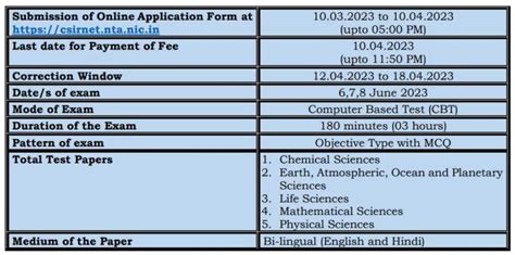 csir net notification 2023 easybiologyclass