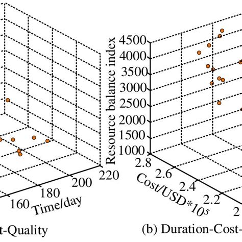pareto solution set of nsga ii download scientific diagram
