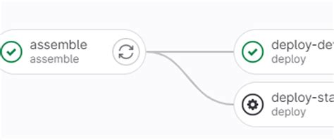 Building A Rock Solid Angular Cicd Pipeline With Gitlab A Step By