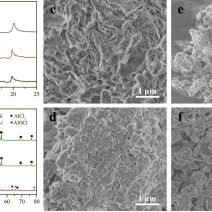 A XRD Patterns Of Mt Mt CV And Mt C B XRD Patterns Of The Download Scientific Diagram