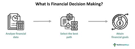 Financial Decision Making Definition Importance Examples