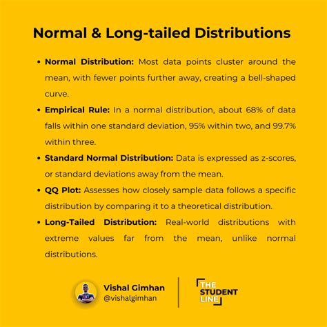 Normal Distributions And Long Tailed Distributions Ds09 By Vishal Gimhan Medium
