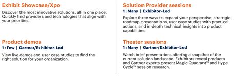 Gartner Session Matrix
