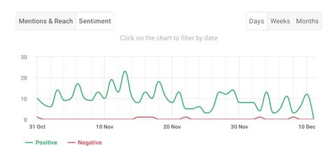 How To Do Youtube Sentiment Analysis Example And Guide