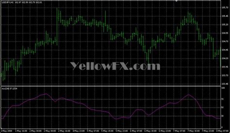 Jma Rsx Indicator Free Download Metatrader Indicator Yellow Fx