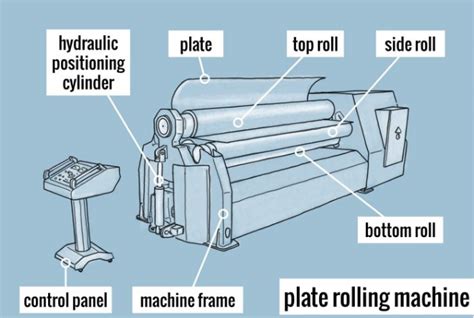 Four Roller Rolling Machine Harsle