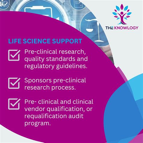 the knowlogy on linkedin lifescience gcp auditing