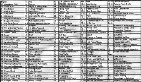 List Of Police Codes List Of Police Codes