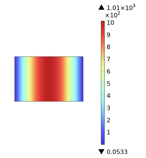 Interpreting Electric Field Distribution In Metallic Chamber