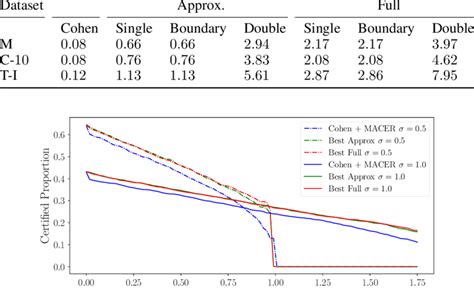 Average Wall Clock Time In Seconds For Each Computational Technique Download Scientific