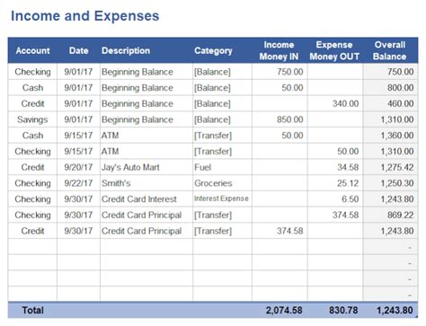 Revenue Chart Template Monthly Sales Dashboard Free Monthly Sales Dashboard Templates