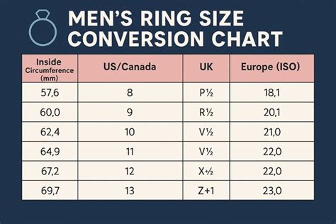 Average Ring Size For Men