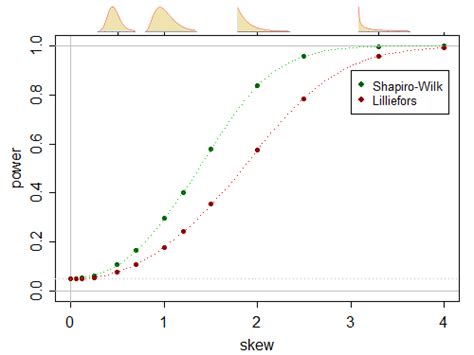 Ios Wrong Text Color In Buttons When Sharing With Whatsapp Via