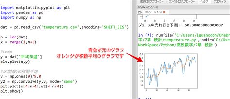 Pythonで学び直す高校数学 章 統計 アパトサウルスのブログ