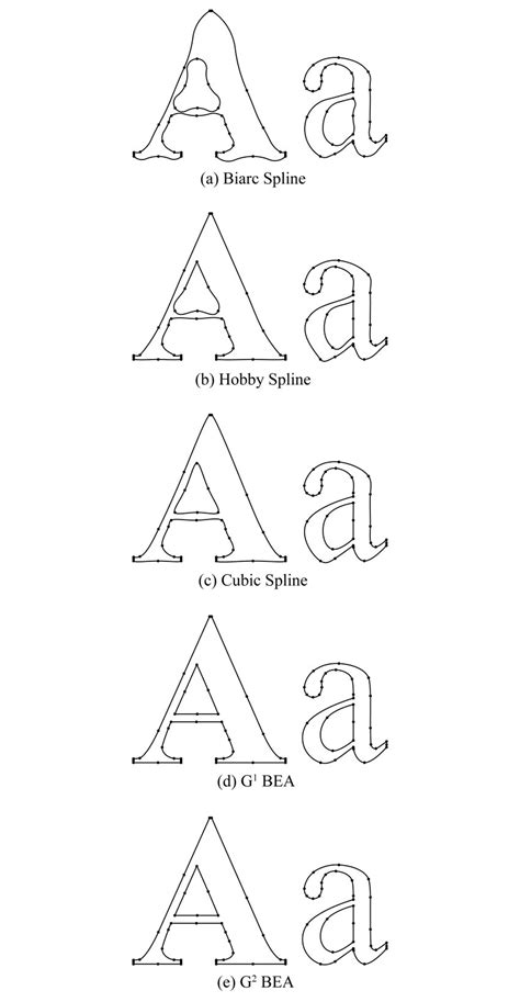 Comparison Of Different Curve Fitting Methods Applied Over The Same Set