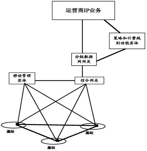 Configuration Method Device And System Of Differentiated Services Code