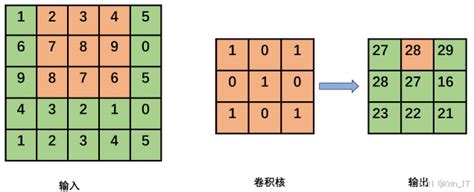 毕业设计：基于机器学习的驾驶员疲劳状态监测 人工智能基于卷积神经网络的疲劳检测与预警系统毕业设计 Csdn博客