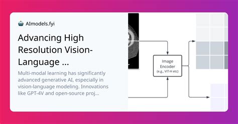 Advancing High Resolution Vision Language Models In Biomedicine Ai
