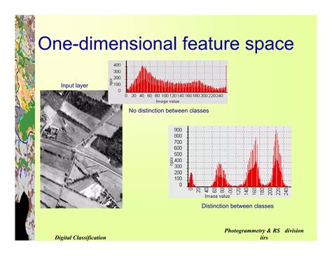 Digital Image Classification Pdf