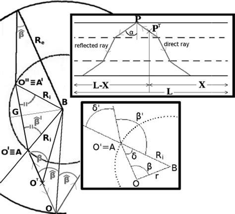 Projection Of The Optical Paths On A Section Nor Download Scientific Diagram