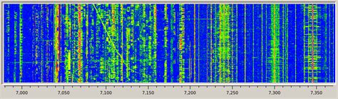 panoradio reception examples from long wave to uhf panoradio sdr