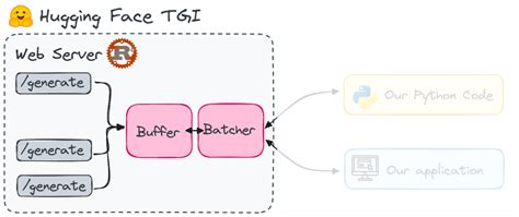 huggingface text generation inference toolkit 文本生成推理工具包 hy s blog