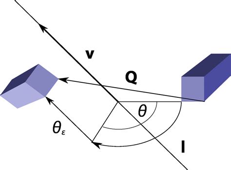 Screw Linear Displacement Of Rigid Body With Dual Quaternion Q Along