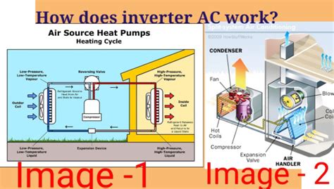 How Does An Inverter Ac Work Gas Furnace
