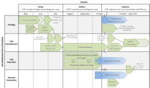RPA Strategy Implementation Roadmap Jabian