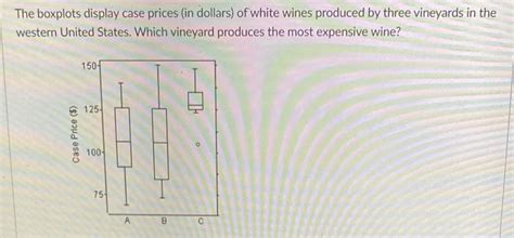 solved the boxplots display case prices in dollars of