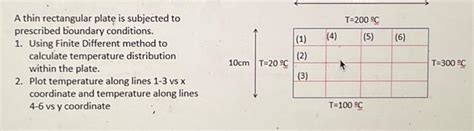 A Thin Rectangular Plate Is Subjected To Prescribed Chegg