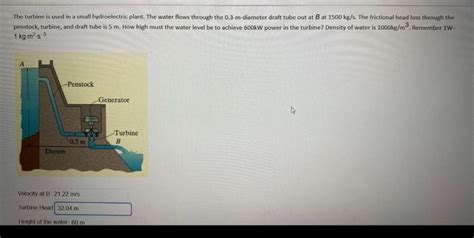 Solved The Turbine Is Used In A Small Hydroclectric Plant Chegg