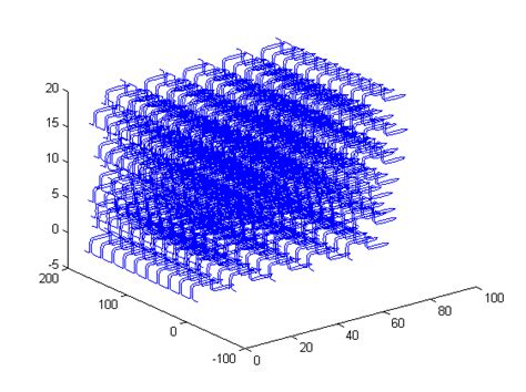 Output From MATLAB Geometry Generation Code Download Scientific Diagram