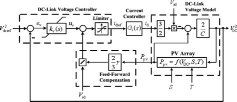 Block Diagram Of The Dc Link Voltage Control Scheme Yazdani And Dash