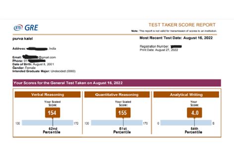 My 20 Days Guide For Scoring 300 In Gre— First Attempt Without