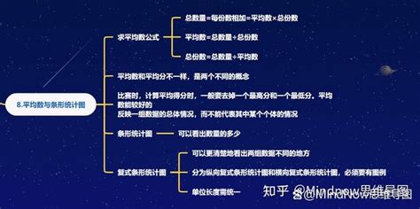 四年级下册数学思维导图：完整高清导图模板 知乎