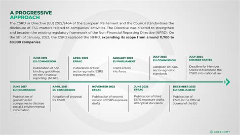 The Issb And The Esrs What We Know So Far